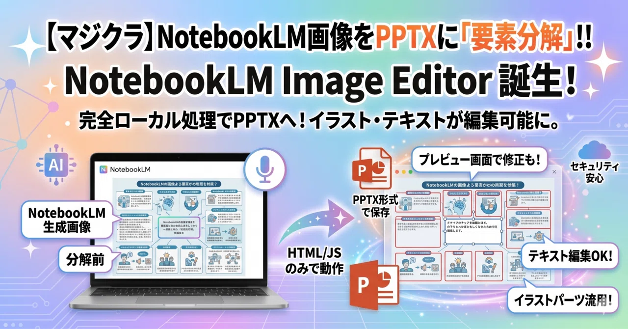 [Maji-Cla] You can now "decompose & edit" NotebookLM images ...