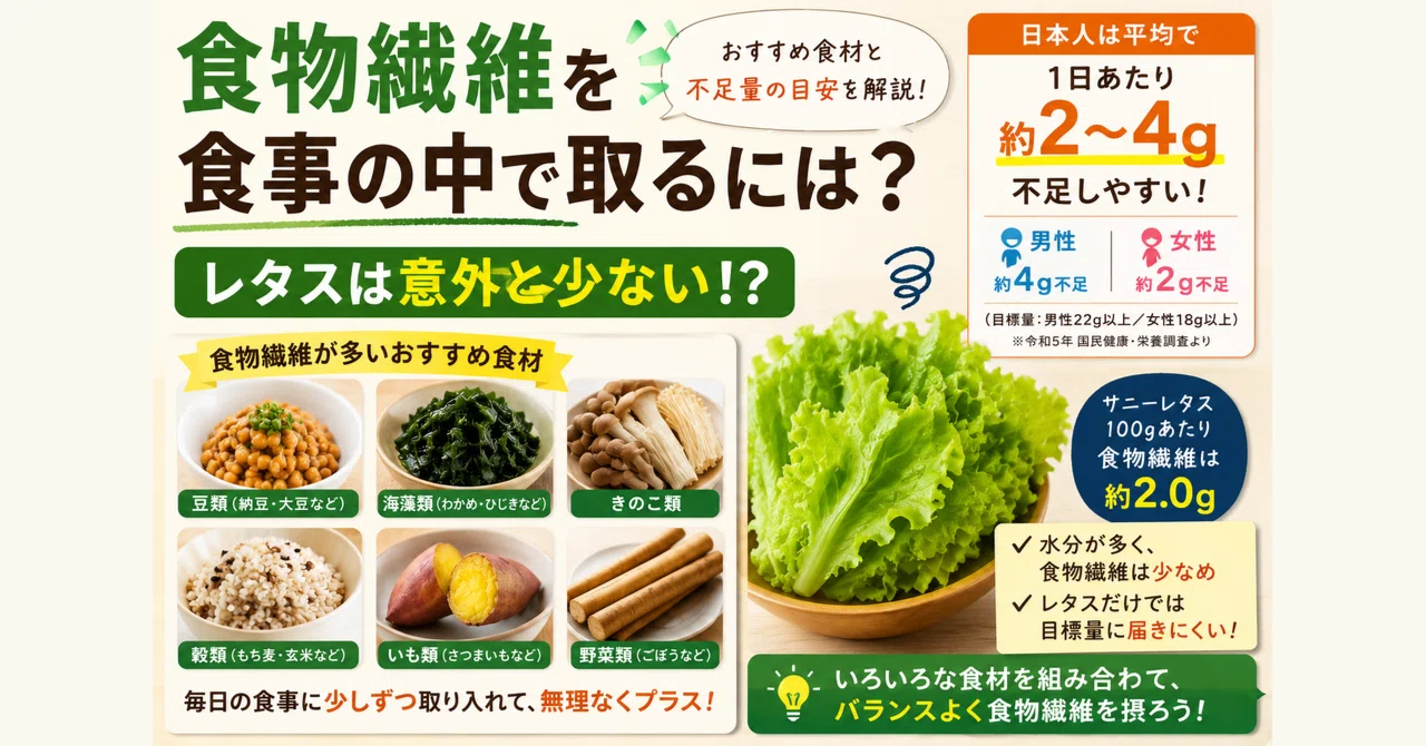 【おすすめ】食物繊維を食事で摂るなら何を食べる？野菜は意外と少ない！【サプリ】｜koucha