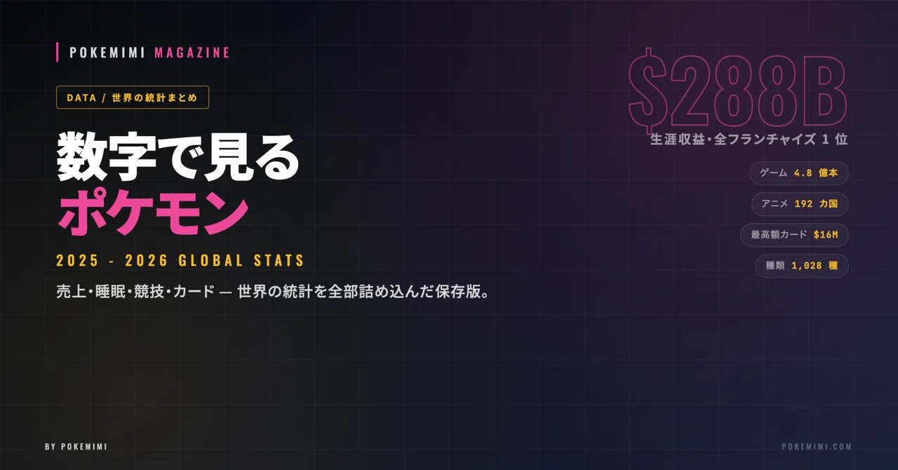 【Pokémon by the Numbers 2025-2026】 Sales, Sleep, Competition, Cards — A ...