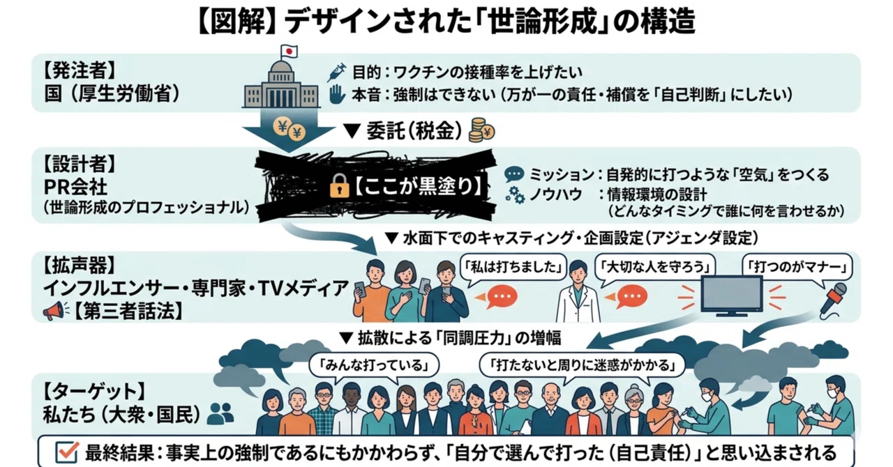 世論形成プロジェクト（ワクチン広報プロジェクト）を知っていますか？｜ゆかぴょん！