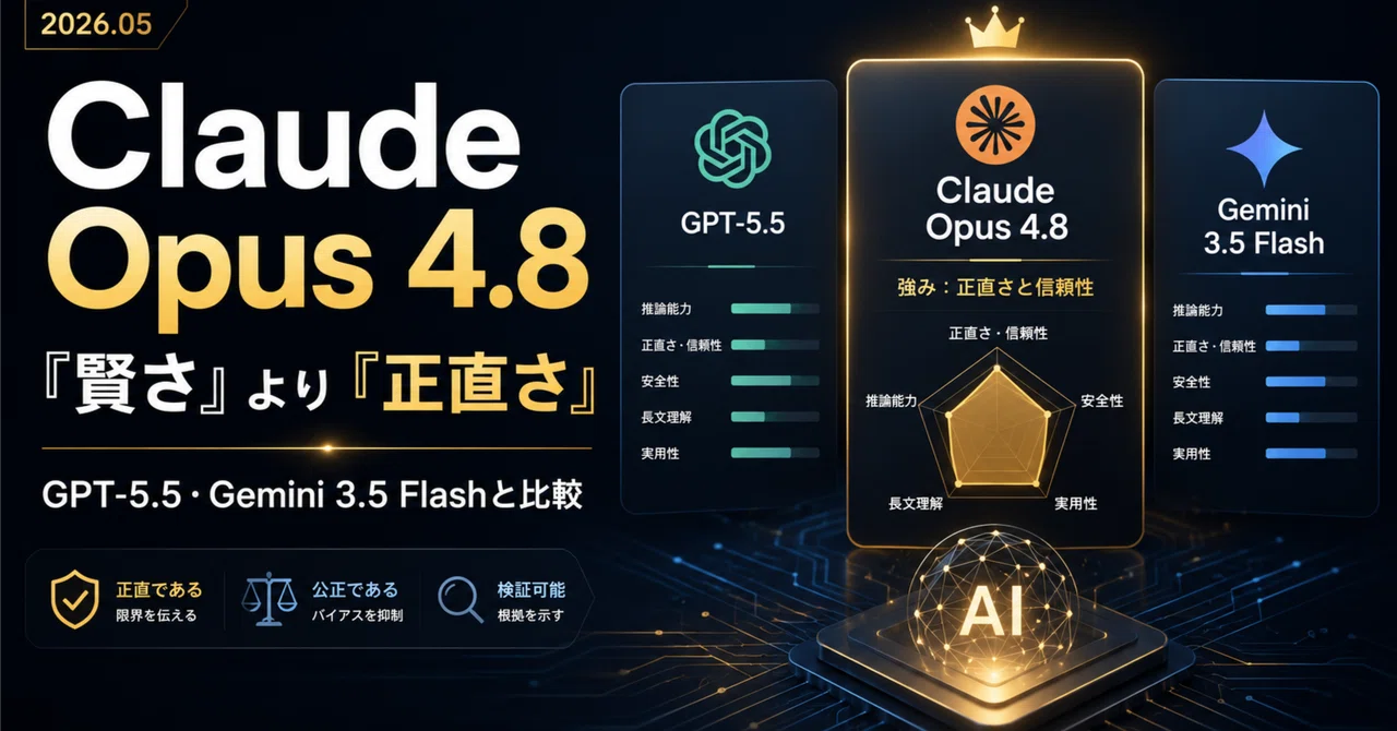 Claude Opus 4.8・Dynamic workflowがやってきた──「賢さ」より「正直さ」で勝負する新世代AIを、GPT-5.5 ...