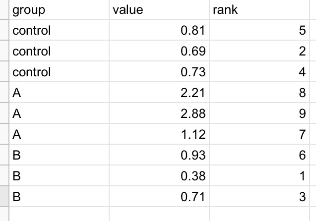 【R言語】Dunn-Bonferroni補正のコードを書く（ノンパラメトリック＋サンプルサイズ小さめの場合）｜eiko_programming