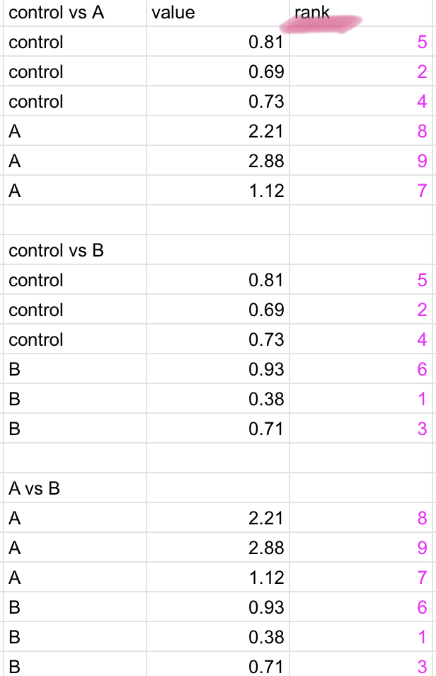 【R言語】Dunn-Bonferroni補正のコードを書く（ノンパラメトリック＋サンプルサイズ小さめの場合）｜eiko_programming