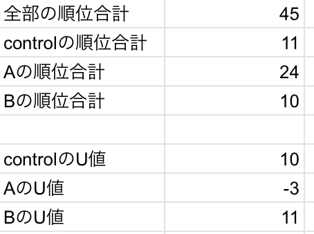 【R言語】Dunn-Bonferroni補正のコードを書く（ノンパラメトリック＋サンプルサイズ小さめの場合）｜eiko_programming
