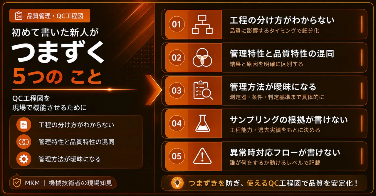 QC工程図を初めて書いた新人がつまずく5つのこと｜MKM_tech