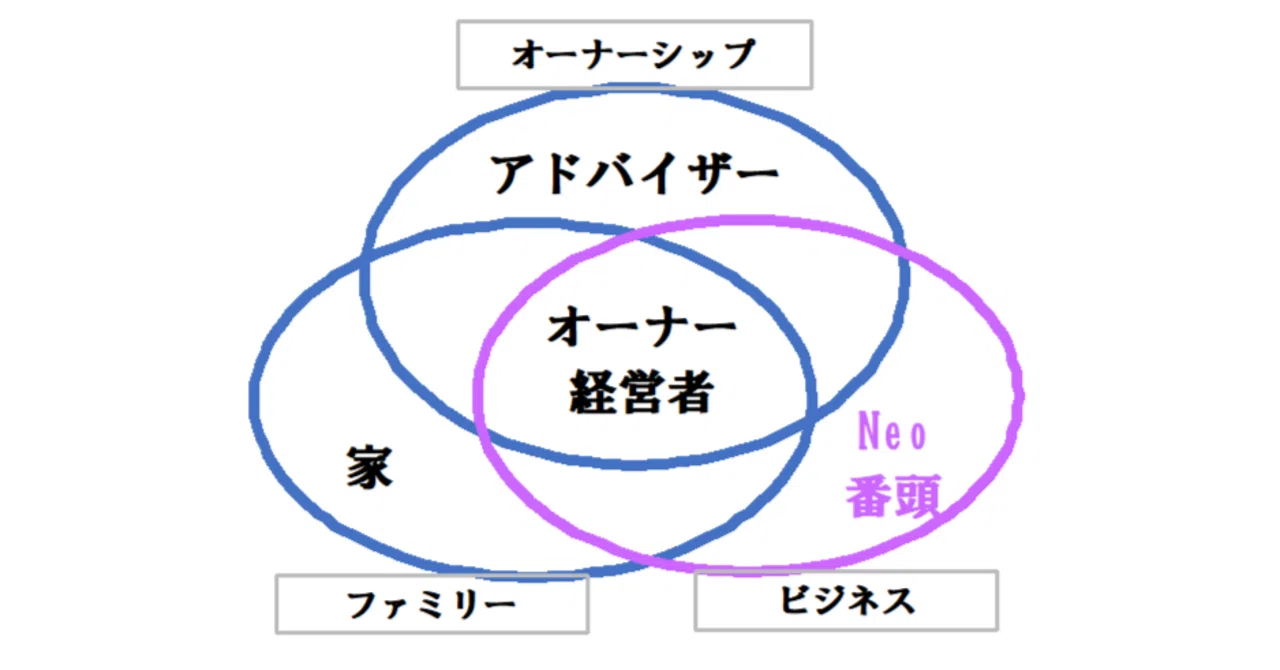 【新連載2｜Neo番頭】第11回Neo番頭とは何か〜一族企業を支える「番頭」を、現代に再定義する〜｜カトchan（加藤隆一）