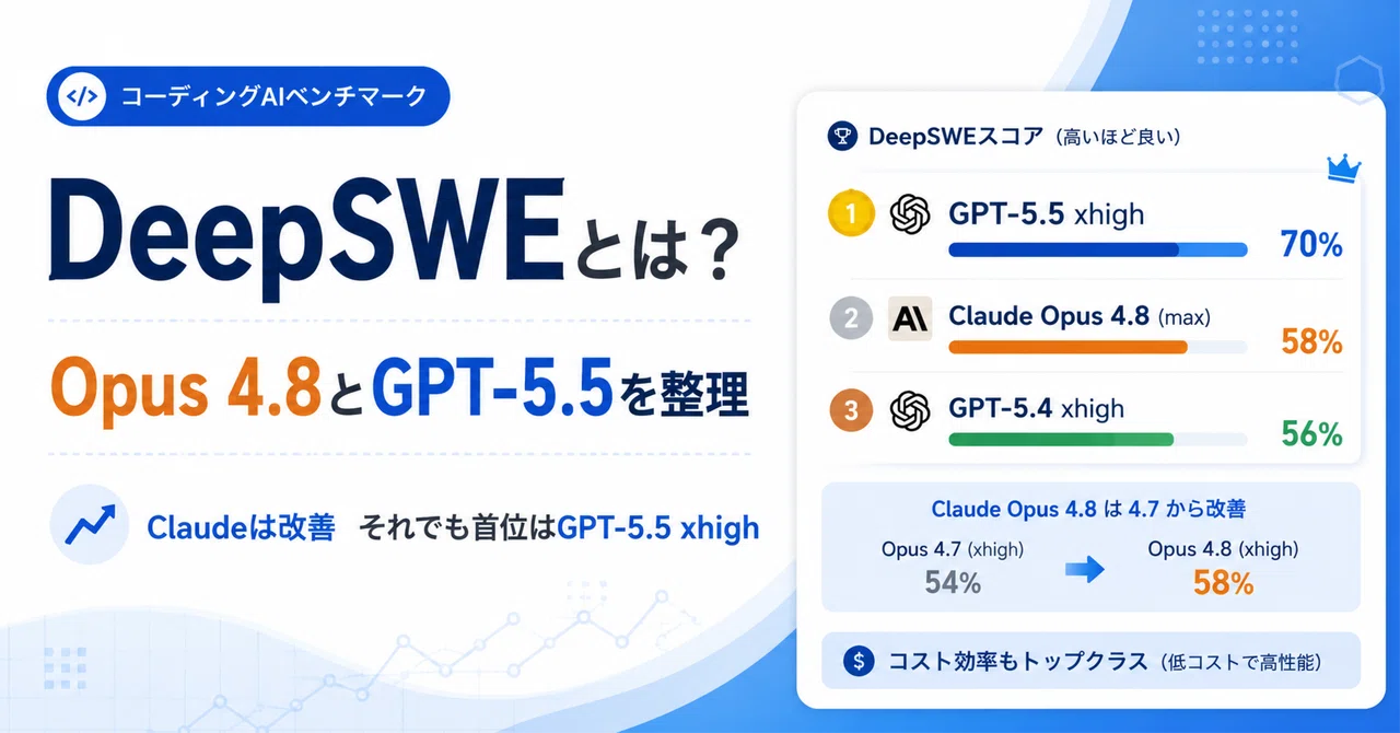 DeepSWEとは何か（Opus 4.8の改善と、GPT-5.5がトップであることの正しい読み方）｜kazu@生成AI×教育 / 谷 一徳 ...
