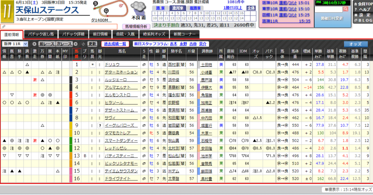 6/13(土) 阪神11R 天保山ステークス 直前情報｜JRDB 競馬アラカルト｜note