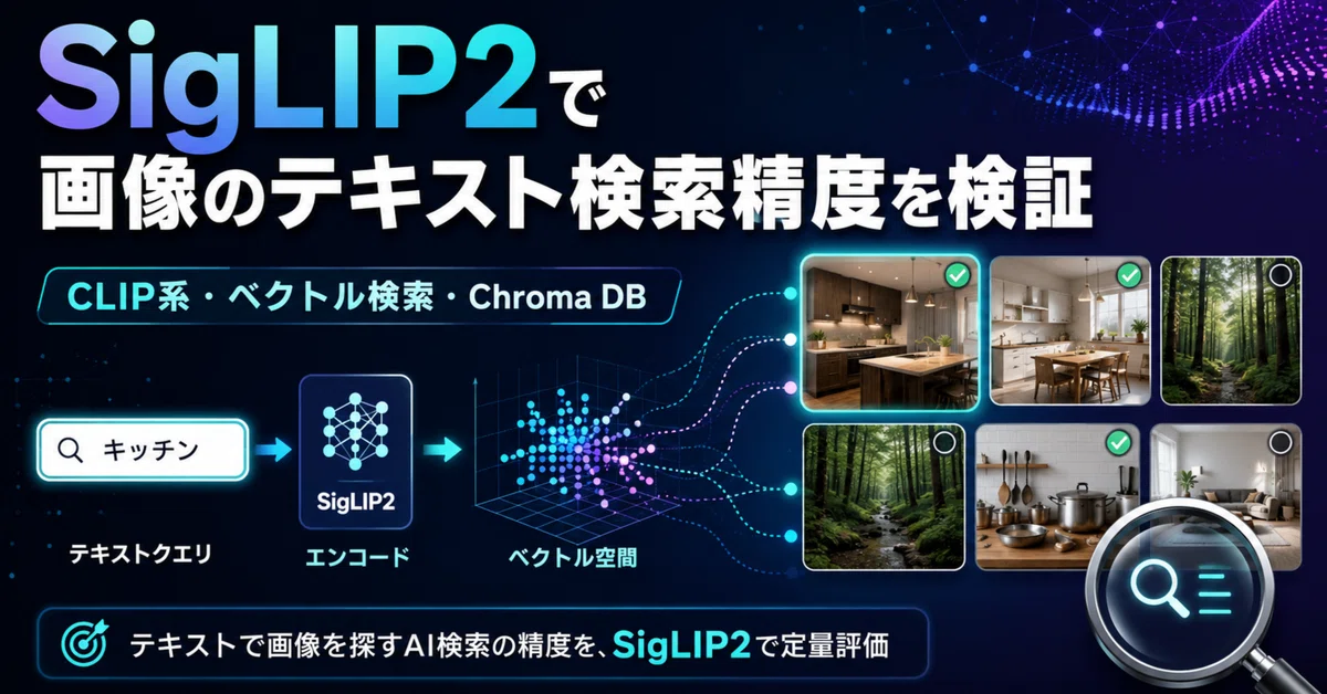 Verifying image text search accuracy with SigLIP2｜痛快技術株式会社