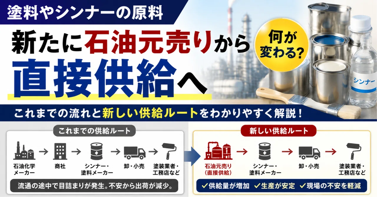 【今話題】塗料やシンナーの原料を「石油元売りから直接供給」へ。これで何が変わるのかを解説【ナフサ】｜koucha