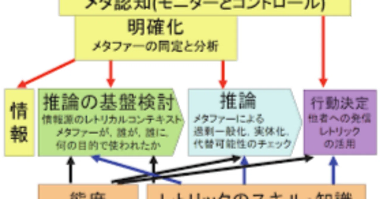 My Main Field of Study: “Metaphor Research”｜yumeo