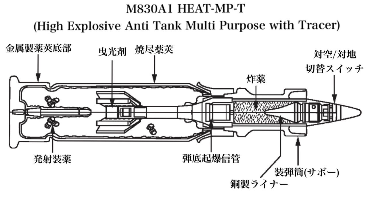 GUNNER, SABOT, TANK!｜くまさんのお部屋｜note