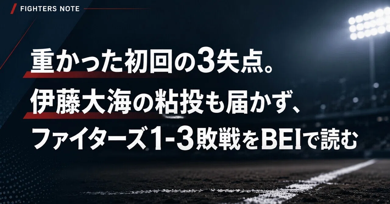 伊藤大海は立て直した。それでも重かった初回3失点。ファイターズ1-3敗戦をBEIで読む｜Lupus Azuleus