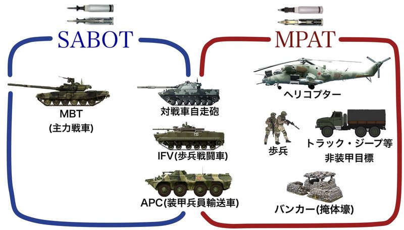 GUNNER, SABOT, TANK!｜某エイブラムスオタクの備忘録