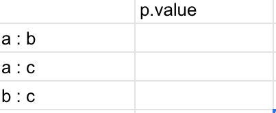 【R言語】多群比較検定結果のフォーマット統一する②Dunnett検定編｜eiko_programming