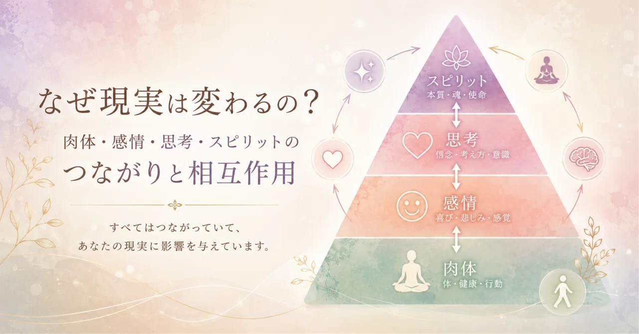 肉体・感情・思考・スピリットのつながりと相互作用｜reiki_arcturus