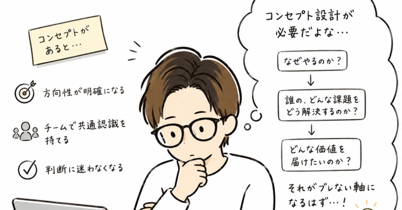 なぜnoteにコンセプト設計が必要なのか｜ゆの / 副業で月3万円が欲しいだけ