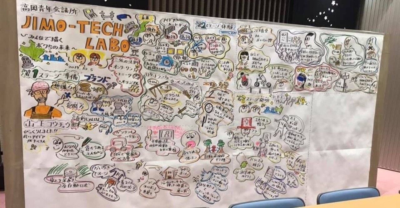 2019/10/5 高岡青年会議所主催 JIMO TECH LABO (講演、イベントグラフィック)｜トークグラフィッカー®山口翔太