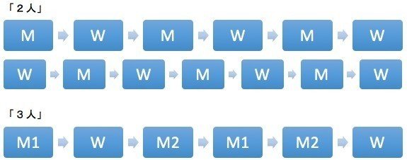 新TOEIC：10年ぶりの形式変更｜Sangmin Ahn｜note