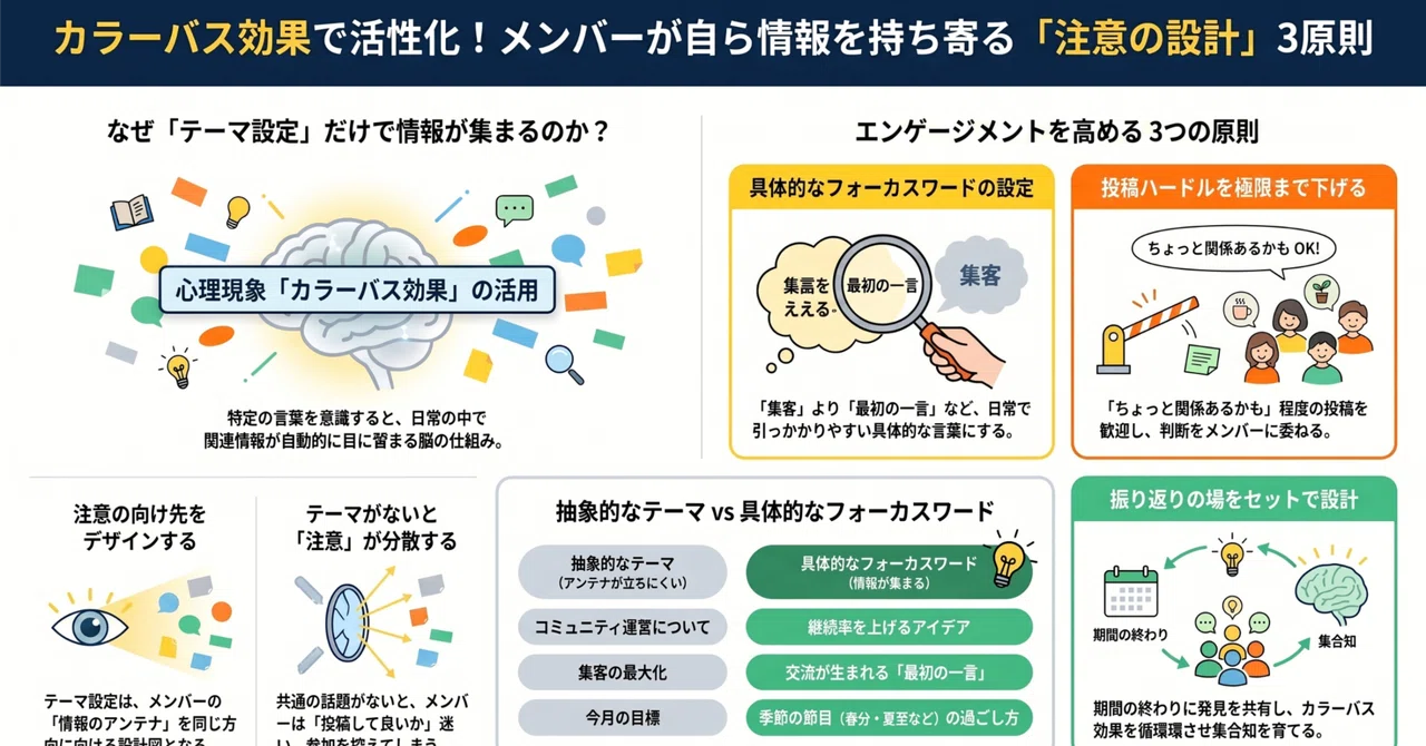 #325 コミュニティで「今月のテーマ」を決めるだけで、なぜメンバーが外から情報を持ち帰るのか〜 カラーバス効果から学ぶ、注意の設計で ...