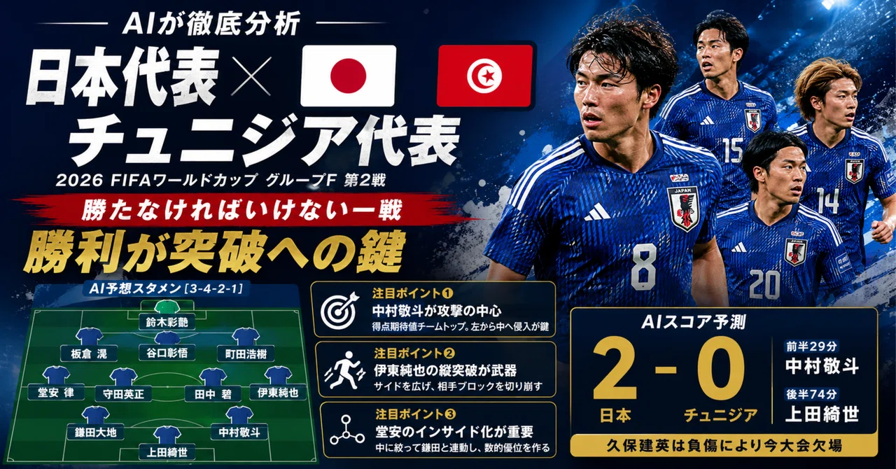 AI's Outlook and Predicted Starting XI for the Tunisia Match. It ...