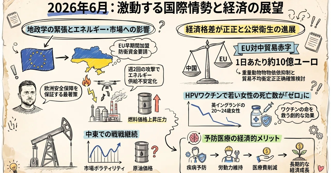 【Newsletter】2026年6月19日_激動する国際情勢と経済の展望｜会計事務所Impact Design Office