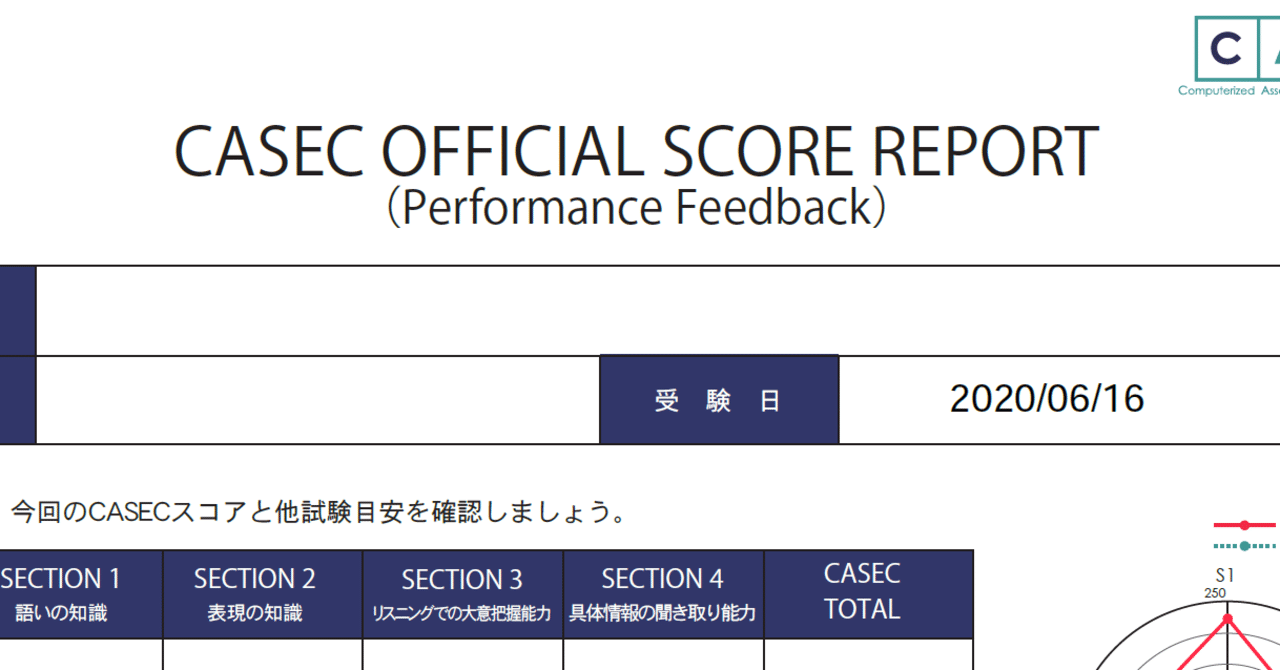 CASECを受験してみた！～前編～｜じゅん｜note
