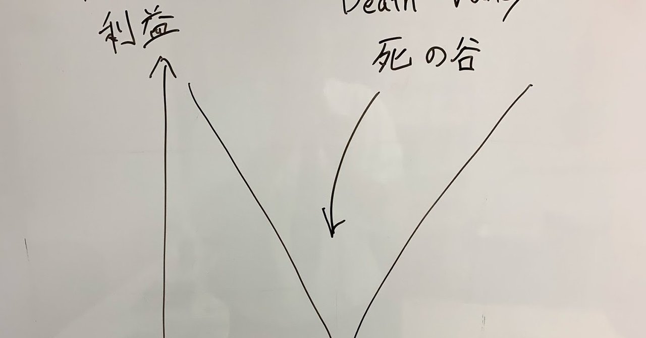 【D2C死の谷】アパレルD2Cは年商5億円規模までしかスケールしない？その理由と利益率悪化の5つの罠を解説｜森 雄一郎(Yuichiro Mori)