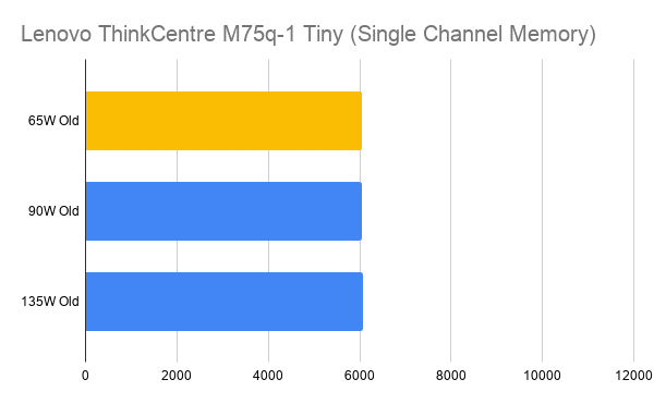 Lenovo ThinkCentre M75q-1 Tiny ACアダプタの違い|od_1969 Lenovo ThinkCentre M75q-1 Tiny ACアダプタの違い|od_1969