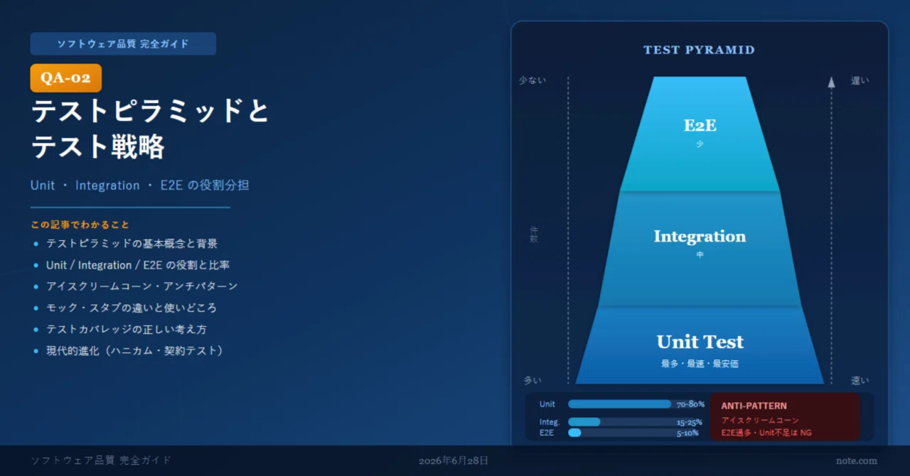 The Test Pyramid and Test Strategy: A Complete Guide to the Roles of ...