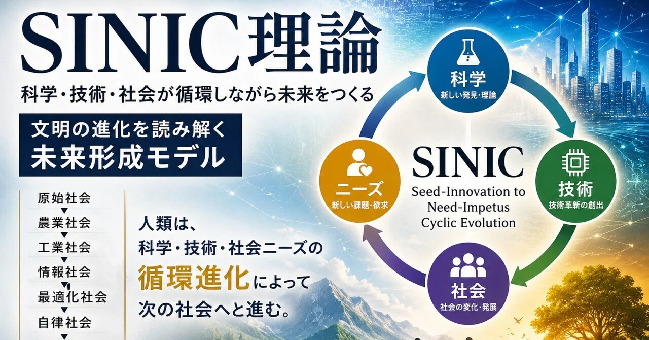 What is the SINIC Theory?｜2033.0303
