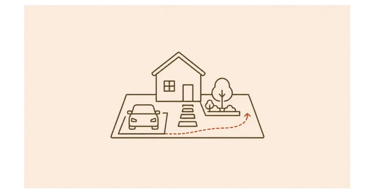 Think About the Land and Exterior First｜家おさめノート編集部｜そろなび