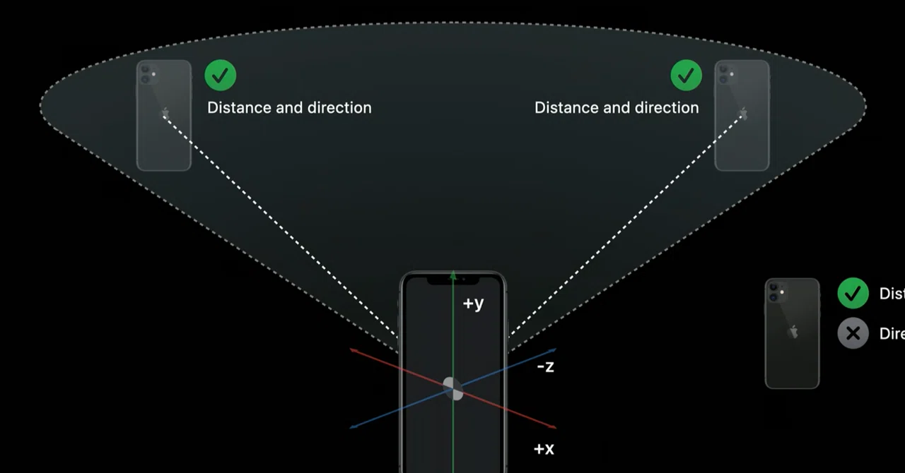 Nearby Interactionのベストプラクティス｜shu223