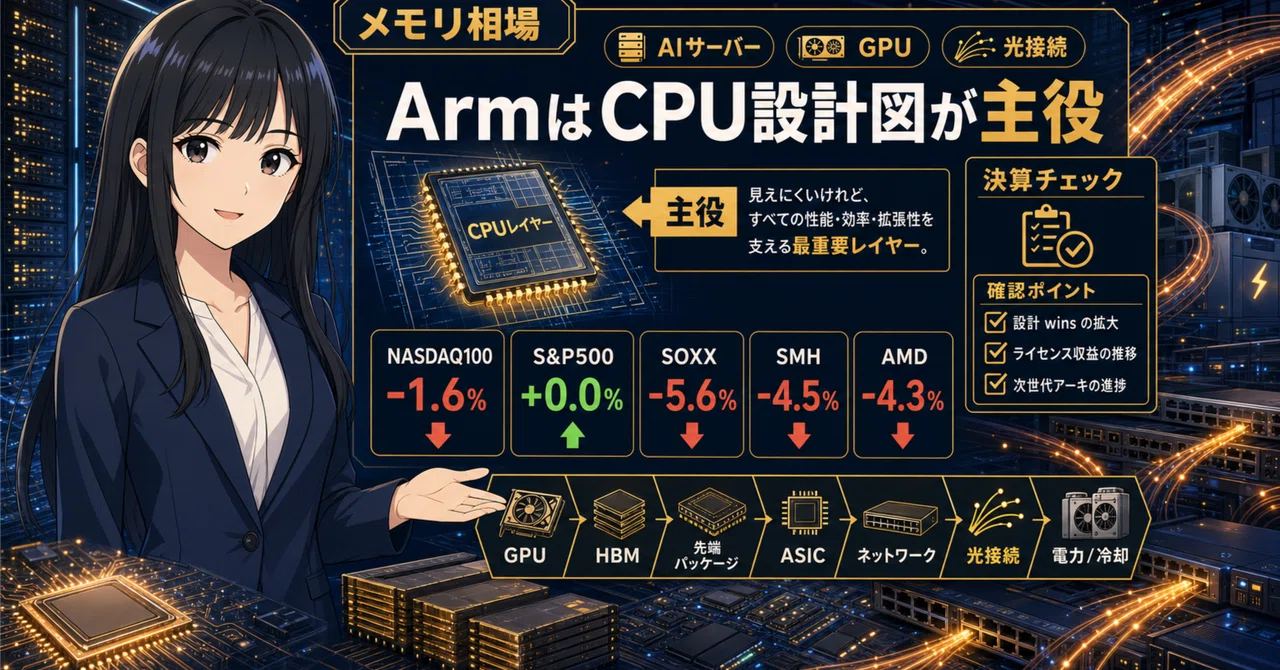 【AI Servers Are Not Just About GPUs】Re-evaluating the "CPU Layer ...