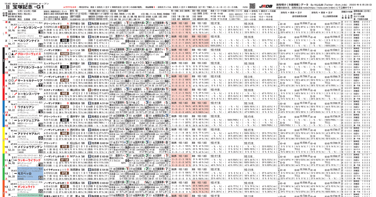 [無料]6月27日～6月28日 放牧明け(外厩情報)新聞_成績版を更新しました｜JRDB 競馬アラカルト｜note