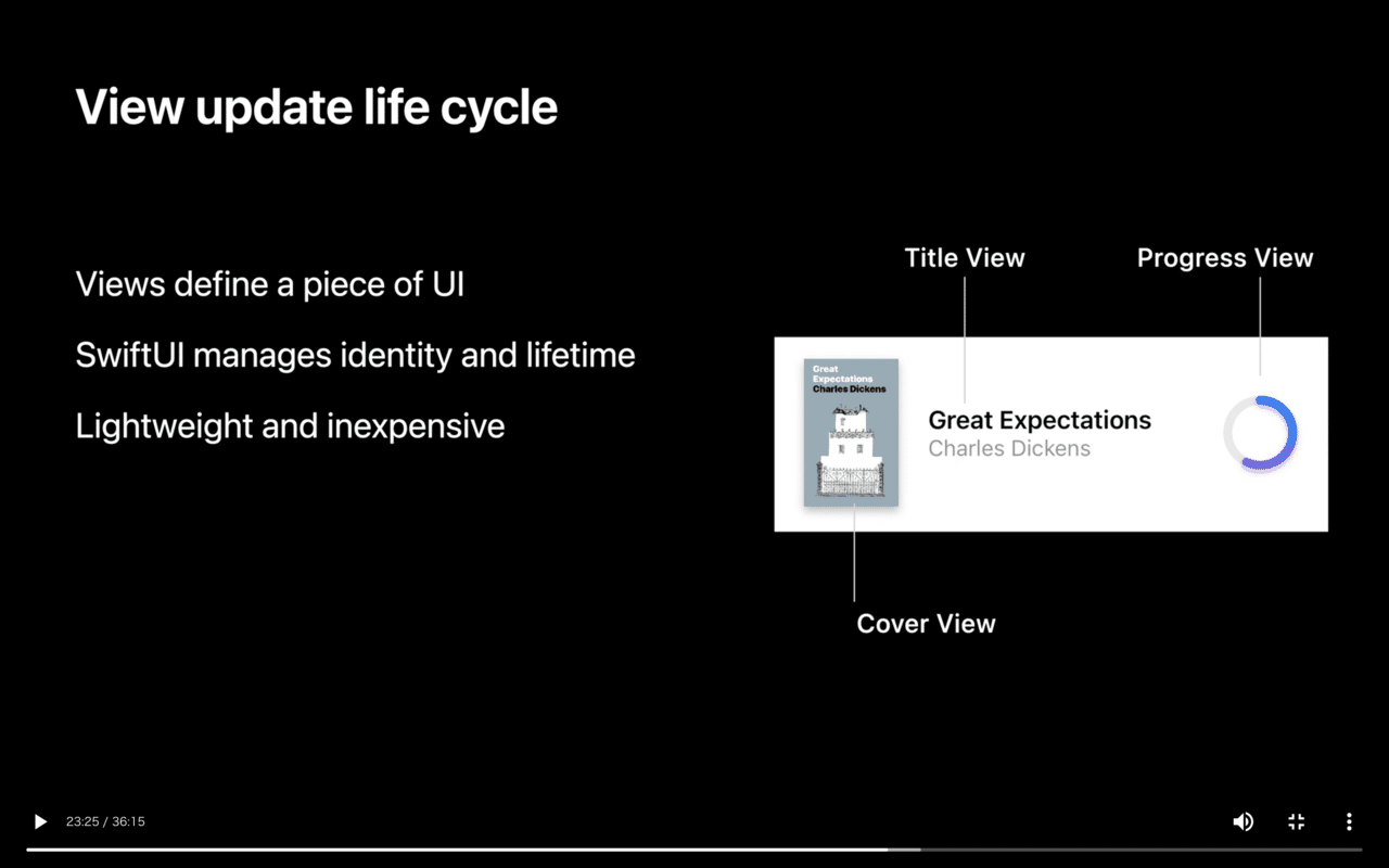 忙しい人向けの Data Essentials in SwiftUI: Part 2 - #WWDC20｜戸画美角｜note