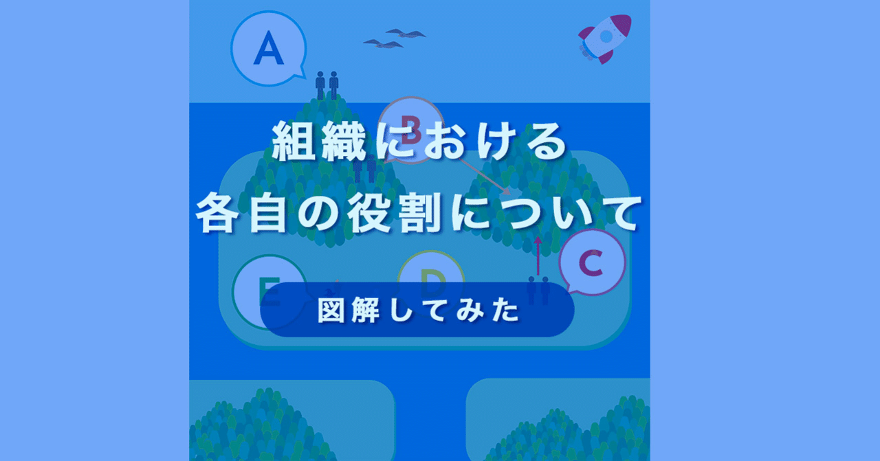組織における各自の役割について【図解してみた】｜Sonoka Aoki
