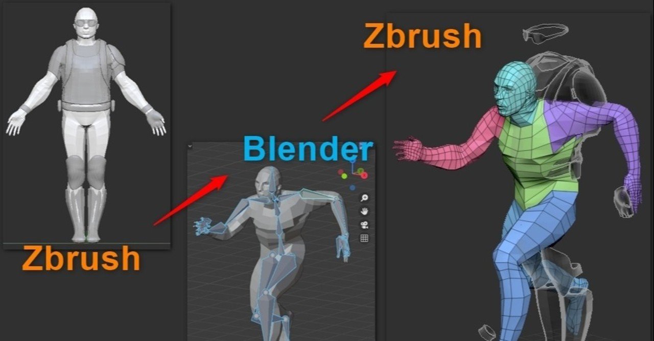 gob zbrush