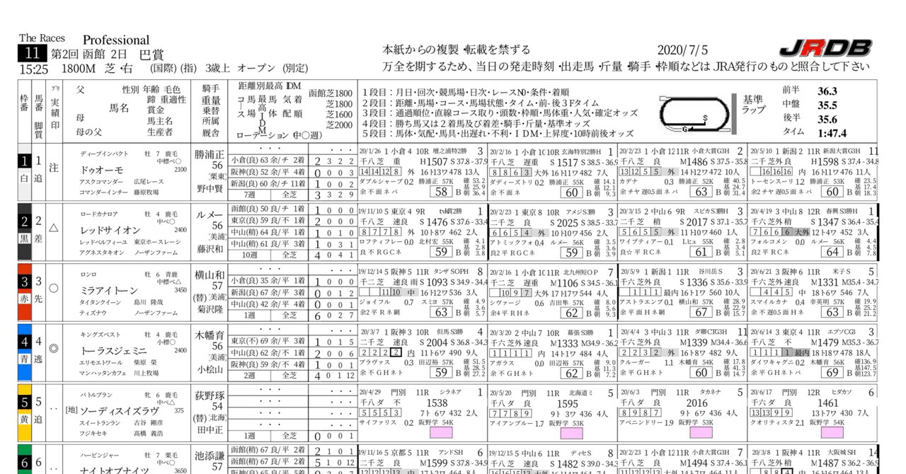 7/5(日)の「早刷り枠確定新聞」を更新しました｜JRDB 競馬アラカルト
