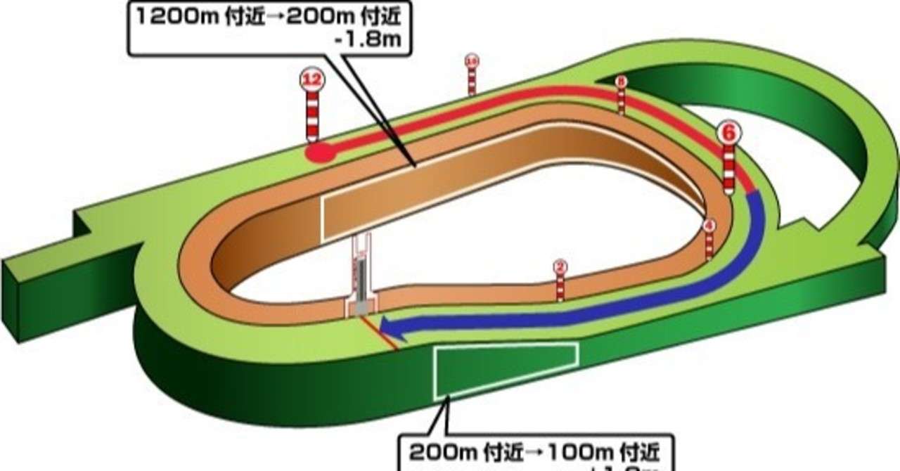 7/5(日) 阪神競馬場 馬場状態・分析＆全レースコース分析+α 随時更新｜JRDB 競馬アラカルト｜note