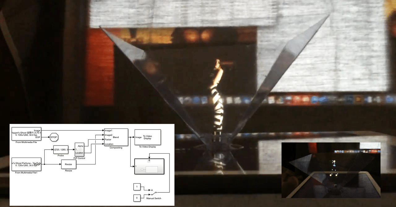 MATLAB/Simulinkで動画Picture In Picture｜leftbank