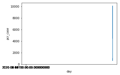 グラフ作成練習: コロナ感染者数推移｜しろくま