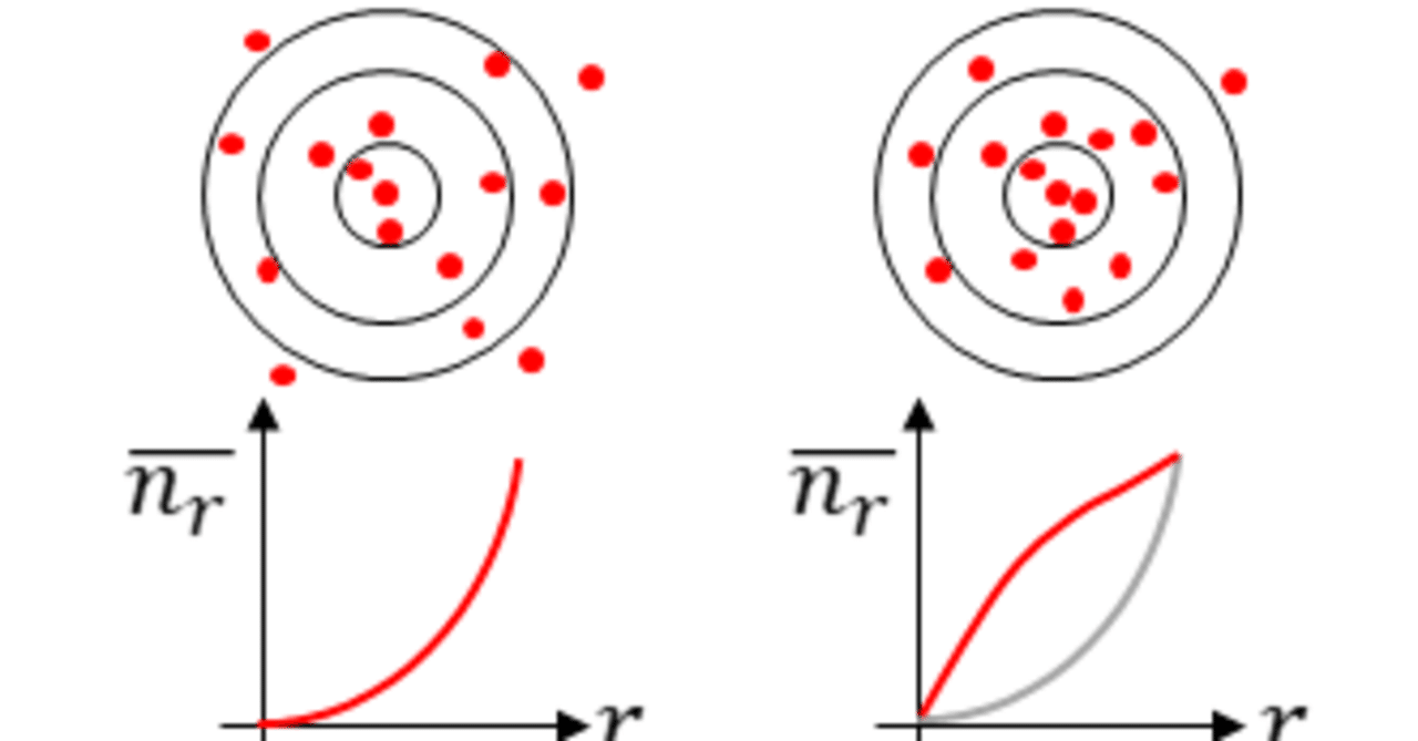 Ripley's k function-based colocalization analysis｜SakuLab