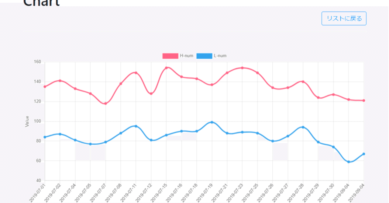 CSVデータから sqlite3に保存して、chart.jsでグラフ表示する。｜knaka Tech-Blog