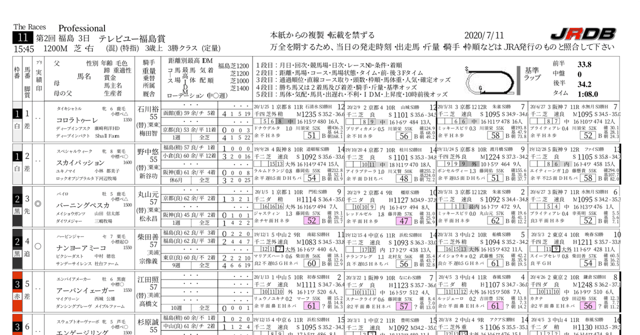 7/11(土)＆プロキオンS、七夕賞の「早刷り枠確定新聞」を更新しました｜JRDB 競馬アラカルト