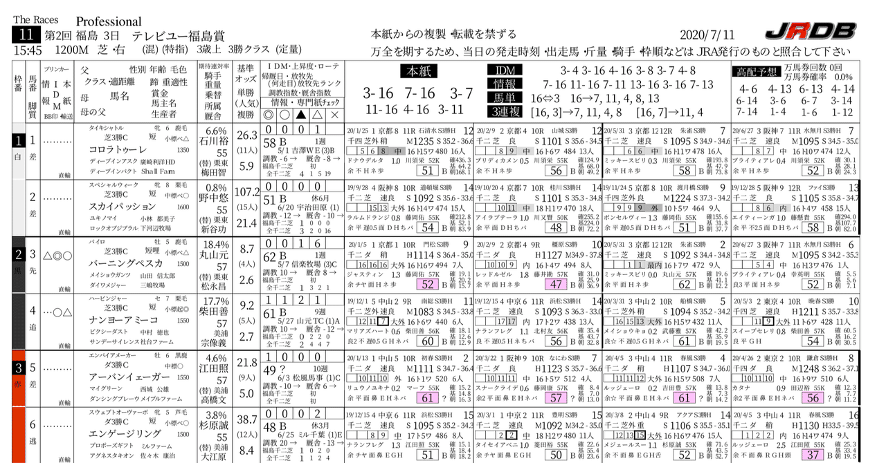 7/11（土）分 & 七夕賞 & プロキオンS の「パドック新聞」を更新しました｜JRDB 競馬アラカルト｜note