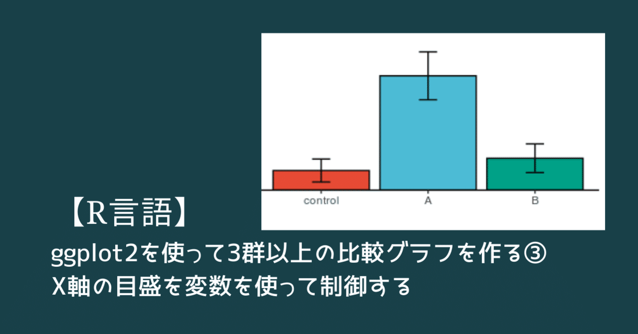 【R言語】ggplot2を使って3群以上の比較グラフを作る③〜X軸の目盛を変数を使って変える〜｜eiko_programming