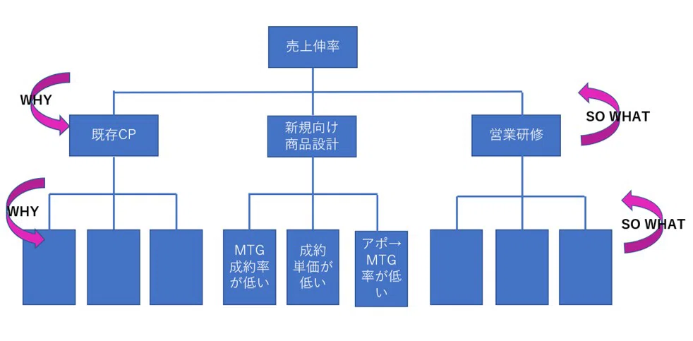 MBA FRAMEWORK.｜Yutaka Inoue｜note