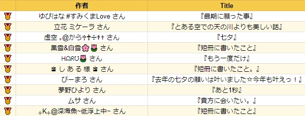 テラー通信 Vol.113 -メダリスト紹介-｜TELLER運営｜note