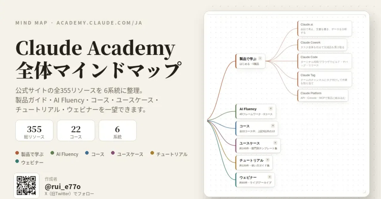 Claude Academy 全体マインドマップ｜Rui